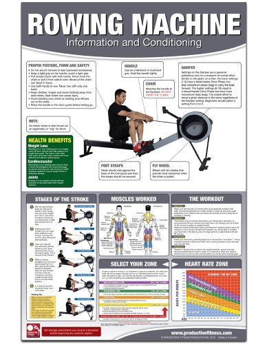 Rowing Machine Poster/Chart: Written by Mike Jespersen, 2014 Edition ...