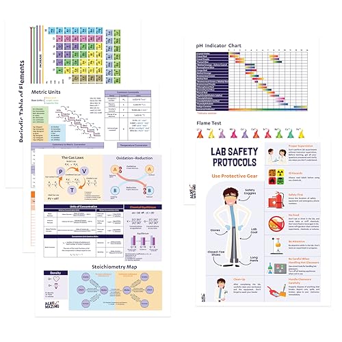 Snapklik.com : ALKEMAZING 5PCS Chemistry Classroom Posters Set 16x20 ...