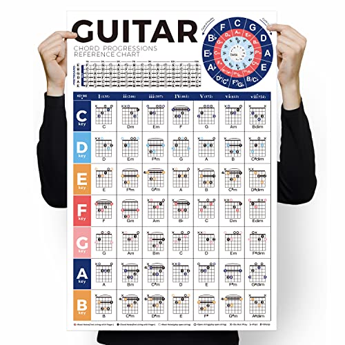 Snapklik.com : Guitar Chord Poster Chart - Beginners Guide To Chord ...