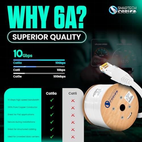 Snapklik.com : Smartech Cables Cat6A Plenum Cable 1000ft - Certified ...