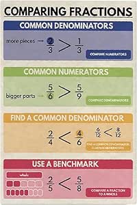 Amazon.com : Comparing Fractions Metal Tin Signs Math Posters Math ...