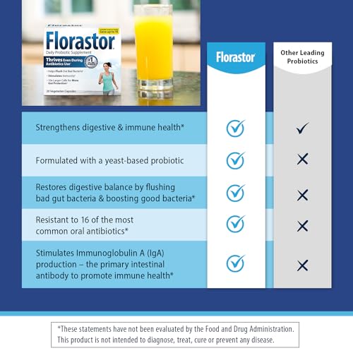 Florastor Probiotics for Digestive & Immune Health, 20 Capsules ...
