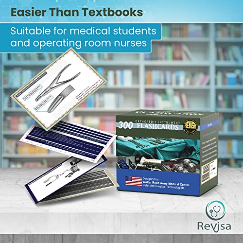 Revisa - Buying Guide | GistGear