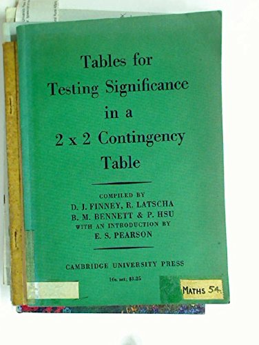 Tables for Testing Significance in a 2 x 2 Contingency Table. With ...