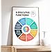 Amazon.com: 8 Executive Functions Poster, Educational Charts ...