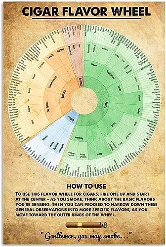 Cigar Flavor Wheel: Comprehensive Guide to Explore Cigar Tastes