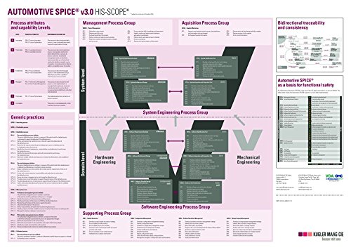 Automotive SPICE v3.1 Poster: Das Automotive SPICE-PAM im VDA Scope - Kugler Maag Cie - Amazon ...