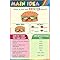 Amazon.com: ADOGEO Main Idea Poster, Reading Comprehension Main Idea ...