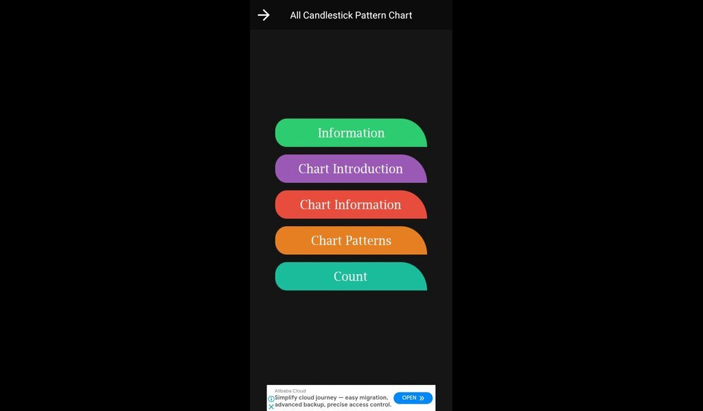 All Candlestick Pattern Chart - App on Amazon Appstore