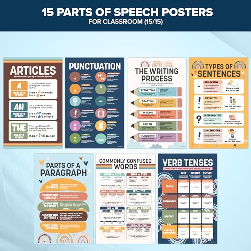 Snapklik.com : Parts Of Speech Posters For Classroom, 15 Parts Of ...