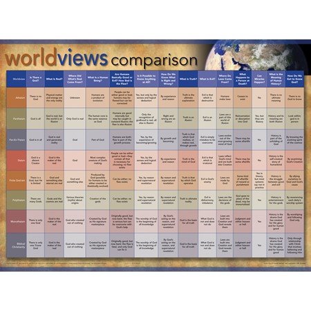 Worldviews Comparison, Laminated Wall Chart: Rose Publishing ...