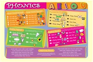Phonics Placemat [Set of 4] : Amazon.co.uk: Home & Kitchen