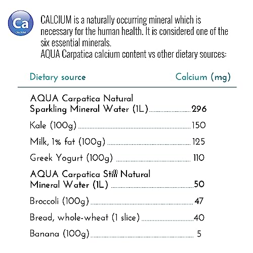 AQUA Carpatica Pure Natural Still Mineral Water, Virtually Nitrate Free ...