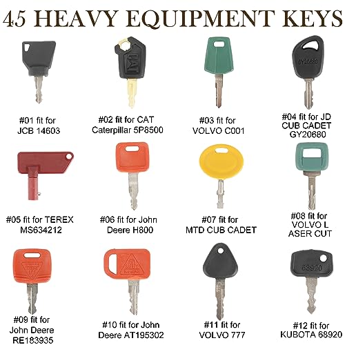 Snapklik.com : 45 Heavy Equipment Keys Master Set, Construction ...