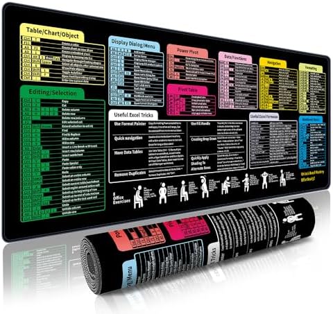 Amazon.com: Excel Cheat Sheet Mouse Pad - 9 Major Excel Modules & 200 ...