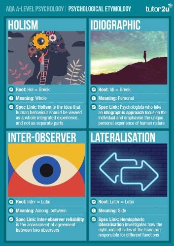 Psychological Etymology for AQA A-Level Psychology | Classroom Posters ...