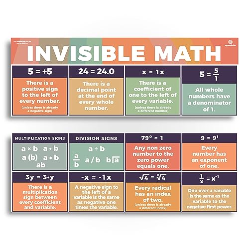 Snapklik.com : Sproutbrite Educational Math Posters Invisible ...