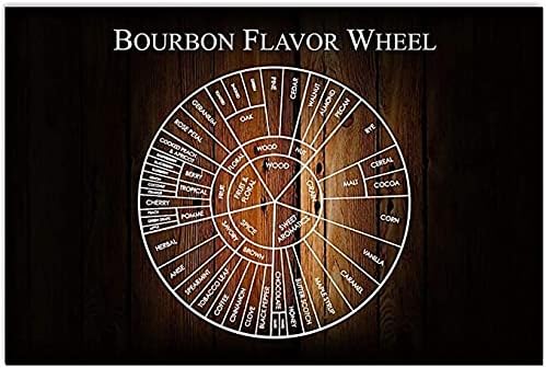 Amazon.com: 8x12 IN Bourbon Flavor Wheel Metal Signs Bourbon Knowledge ...