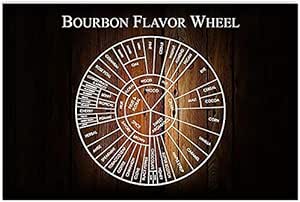 Amazon.com: 8x12 IN Bourbon Flavor Wheel Metal Signs Bourbon Knowledge ...