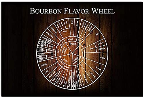 Bourbon Chart