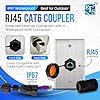 Ethernet Wall Plate with RJ45 Wall Plate Connector – IP67 Waterproof ...