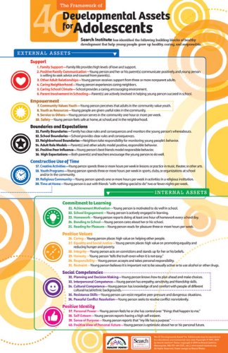 40 Developmental Assets Poster / Adolescent: Press, Search Institute ...