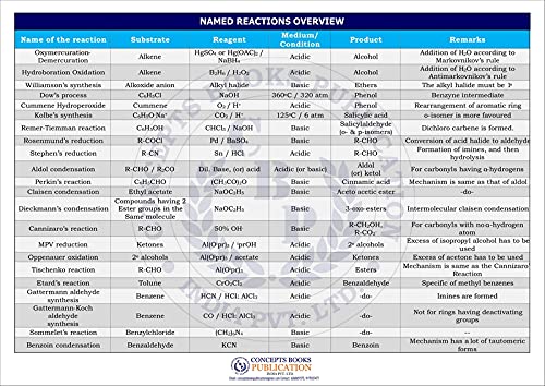 Buy Name Reactions Book Online at Low Prices in India | Name Reactions ...