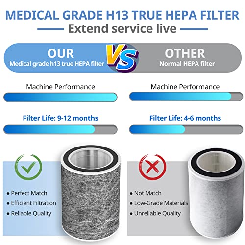 Snapklik.com : HP202 Replacement Filter Compatible