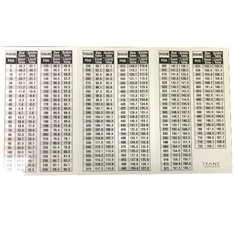PT Chart R32/R-454B Laminated Pocket Aid Pressure/Temperature: Amazon ...