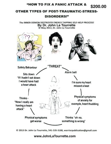 How To Fix A Panic Attack and Other Types of Post Traumatic Stress ...