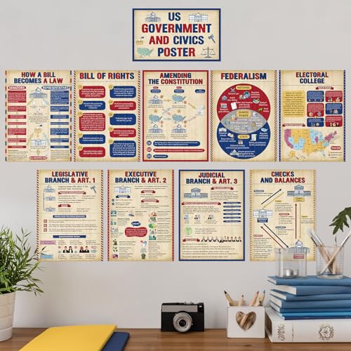 Snapklik.com : 10 Pcs US Government Posters Social Studies Bulletin ...