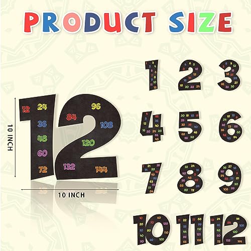 Snapklik.com : Multiples Posters Set Multiple Math Posters From 1 To 12 ...