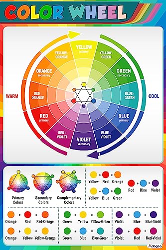 Snapklik.com : ADOGEO Color Wheel Poster Circle Chart - Enhance Color ...