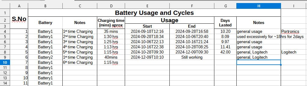 BPL Rechargeable AAA Cell with Inbuilt USB Charging Slot : Amazon.in ...