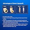 Parryware Smart Aquasoft 16 Water Softener (for Single Bathroom Only ...
