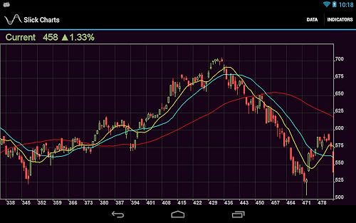 Slick Charts - App on Amazon Appstore