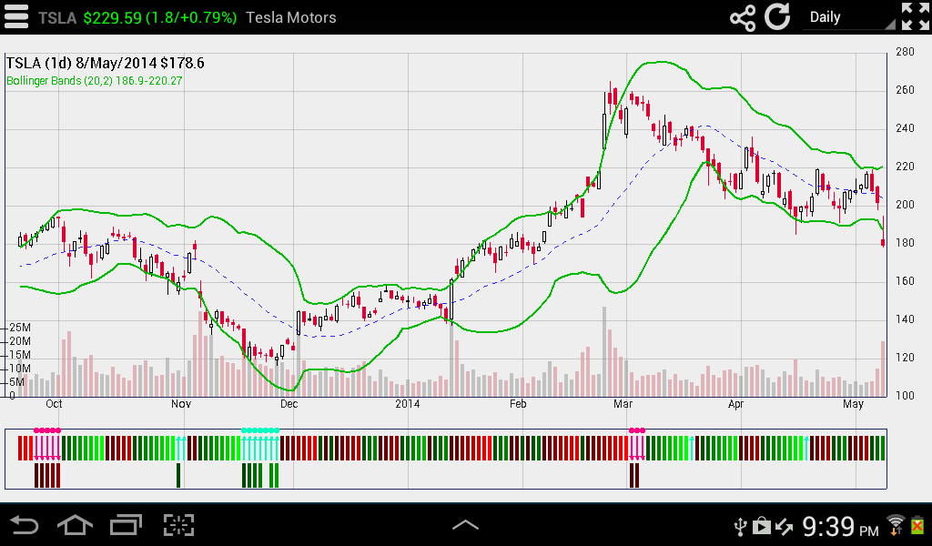 Interactive Stock Charts - App on Amazon Appstore