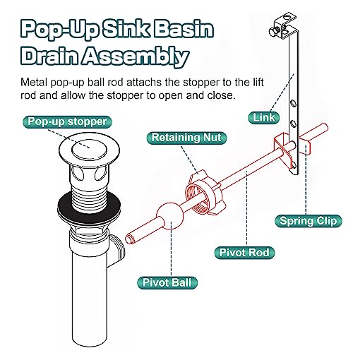 Snapklik.com : Enhon 3 Pack Lavatory Pop Up Center Piece Assembly ...