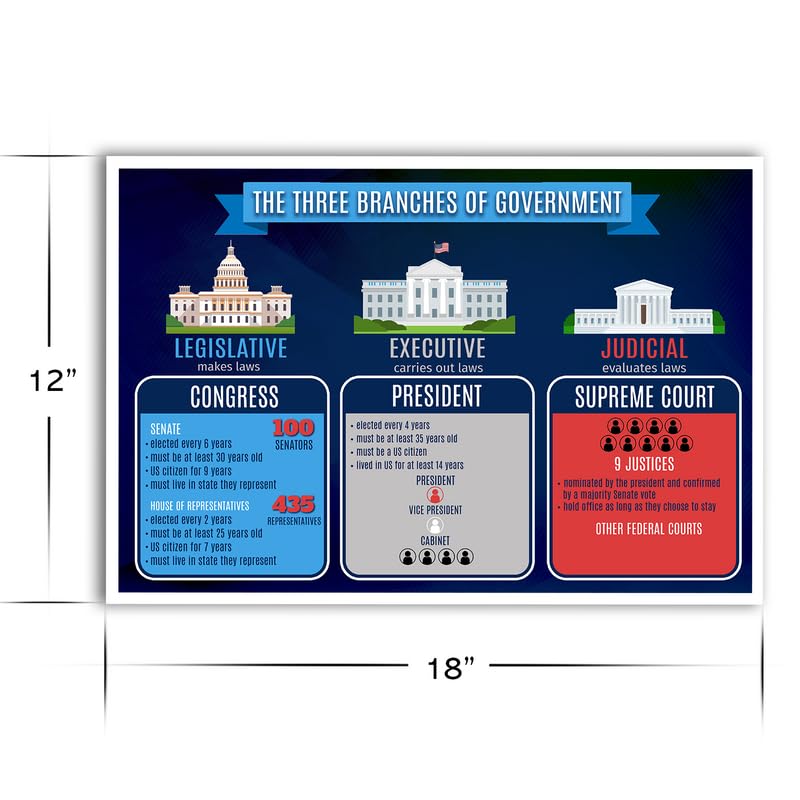 Three Branches Of Government Chart Branches Of Government Anchor Chart