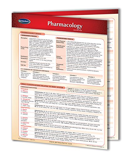 Pharmacology Quick Reference Guide by Permacharts: unknown author ...