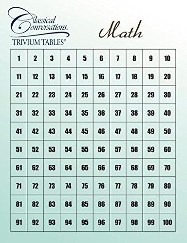 Classical Conversations Trivium Table: Math: Classical Conversations ...