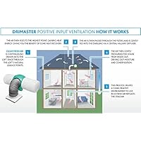 NUAIRE DRIMASTER 2000 CONDENSATION VENTILATION LOFT UNIT : Amazon.co.uk ...