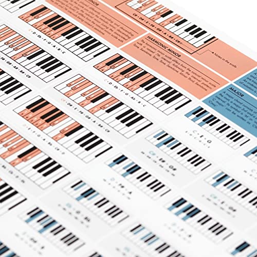 The Really Useful Piano Poster - Learn to Play Piano Music Theory with ...