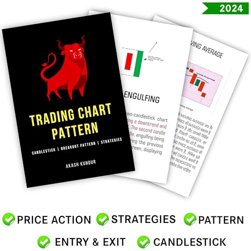 Trading Chart Pattern Book | Includes Breakout Pattern Candlestick ...