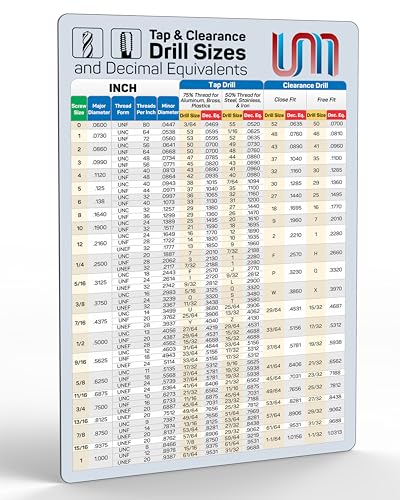 Useful Magnets INCH Tap & Clearance Drill Sizes and Decimal Equivalents ...
