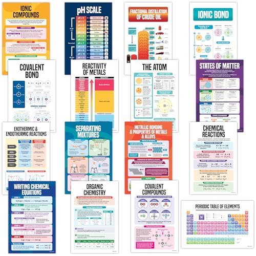 Best Science Educational Posters to Inspire Curiosity and Learning ...