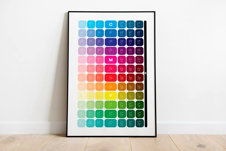 Cmyk Color Wheel Poster Self Printable Cmyk Colour Wheel Poster ...