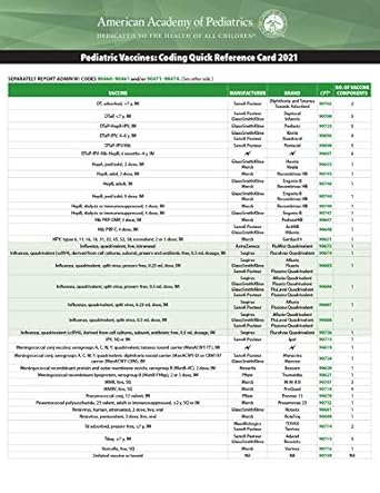 Pediatric Vaccines: Coding Quick Reference Card 2021: 9781610024556 ...