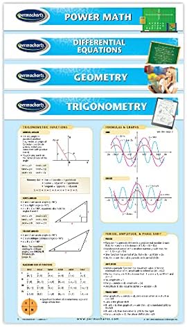 Amazon.com : Mathematics - High School Math Quick Reference Guides - 4 ...