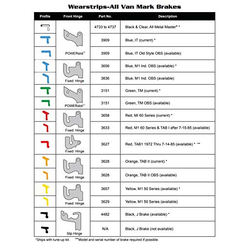 Snapklik.com : Van Mark Tune Up Kits
